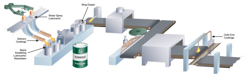 Kleenmold - Millchem